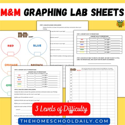 Mandm Graphing Lab Sheets The Homeschool Daily