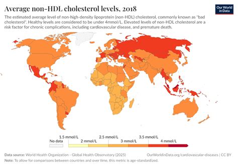 Cardiovascular Diseases Our World In Data