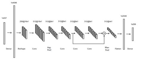 Convolutional Neural Networks On Tabular Datasets Part 1 By Martín