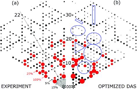 Experimental Tem Diffraction Intensities 1 In A Compared To The