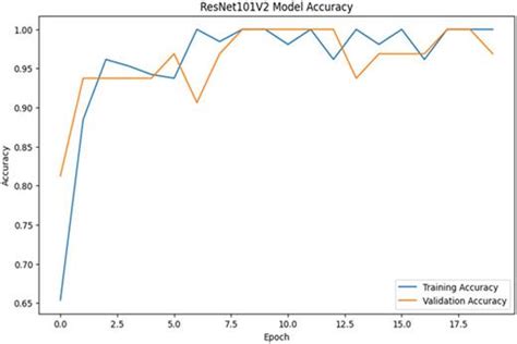 Automated Micro Plastic Detection And Classification Using Deep