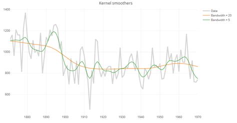 How To Add Trend Lines In R Using Plotly R Bloggers