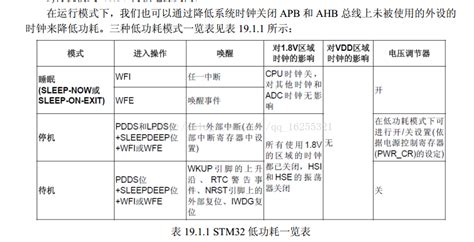 Cortexm3stm32嵌入式学习笔记（十五）：待机唤醒实验（wkup外部中断）charleschen 讯飞ai开发者社区