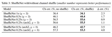 shufflenet an extremely efficient convolutional neural network for