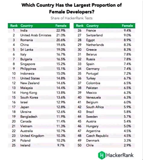 Ankush Singh Rajawat On Linkedin Womanempowerment India Softwaredevelopment