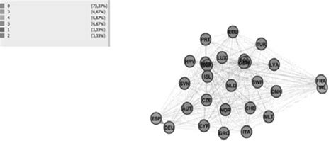 Export Network Map When Nodes Are Partitioned By Modularity Classes