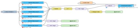 HA Yellow Zigbee Issue Hardware Home Assistant Community