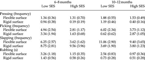 Mean Surface Exploration Behaviours With Standard Error Download