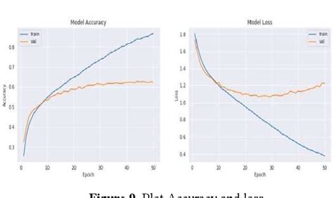 figure 9 from a pratical implementation of deep neural network for