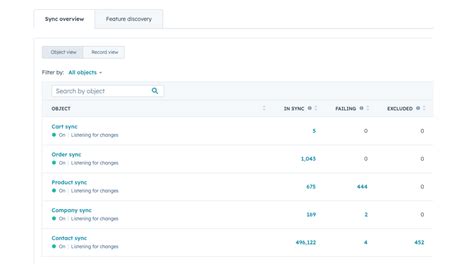 Hubspot Enhance Store Growth With Seamless Customer Relationship Tools Shopify App Store
