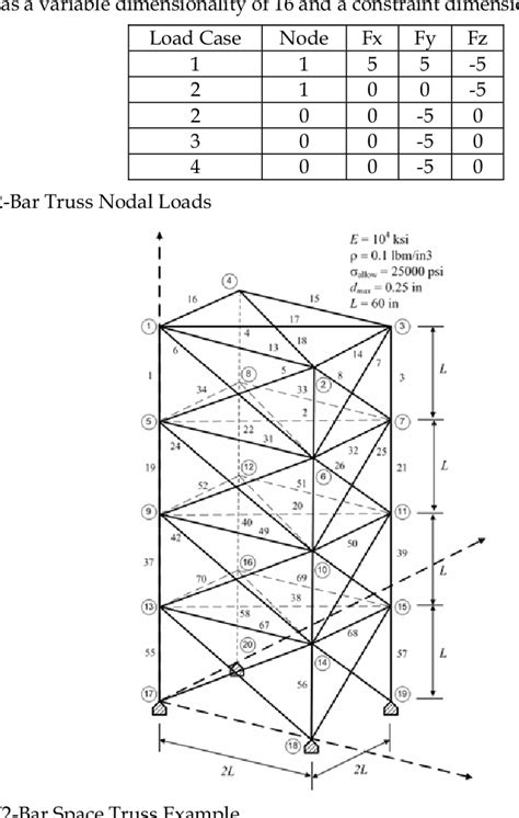 Figure 1 From Particle Swarm Optimization In Structural Design
