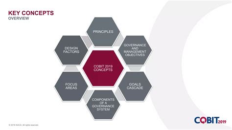 Cobit 2019 Overviewv11pdf Cobit 2019 Overviewv11pdf