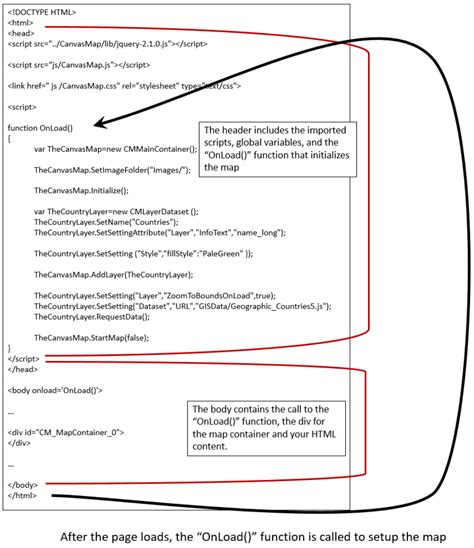 CanvasMap Tutorials