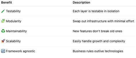 Unit Test With Real Database In Repository Pattern By Mayin Dev Medium
