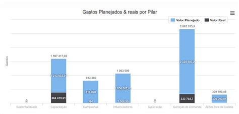 Javascript Retirar Valores Das Barras Do Gráfico Stack Overflow Em