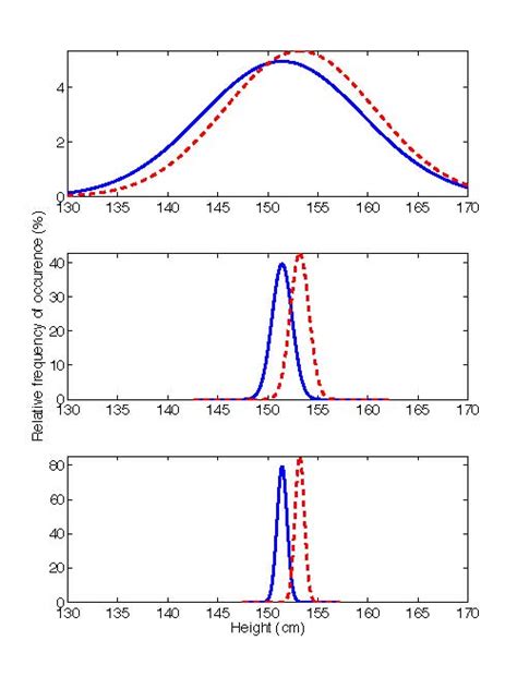 Variability Definition Statistics