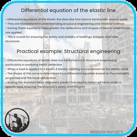 Differential Equation Of Elastic Line Analysis Application Theory In Statics