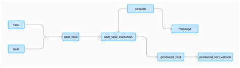 Execute A Task Mojodex Open Source Enterprise Digital Assistant Platform