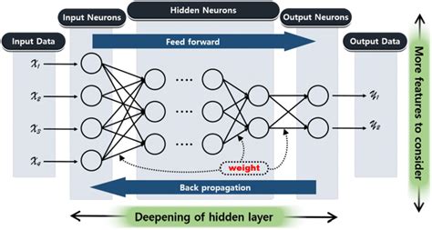 machine learning strategies part 02 dataset by mohammad faizan