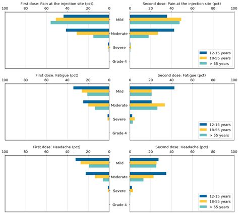 Do You Know The Reactions Of Pfizer Vaccine Jingwen Zheng