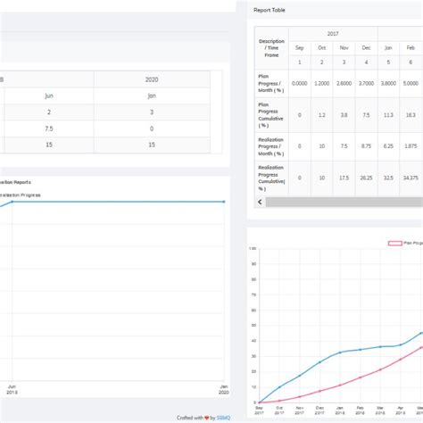 Monitoring Of Fabrication Progress A And Overall Progress B