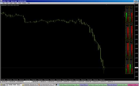 Multi Dynamic Trend Price Chart General Mql5 Programming Forum