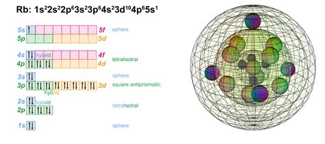 37 Rubidium The Quantum Bicycle Society