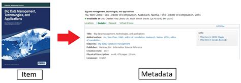 Metadata Data Management Research Guides At University Of North Dakota