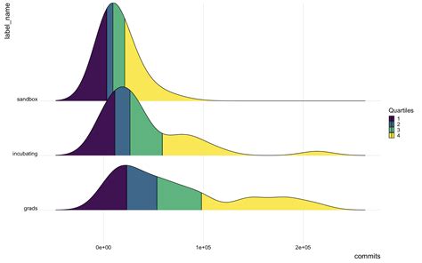 Open Source Software Lifecycle Classification Developing Wrangling