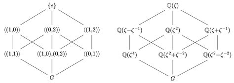 Field Theory Subfield Lattice For Mathbb Qzeta 16