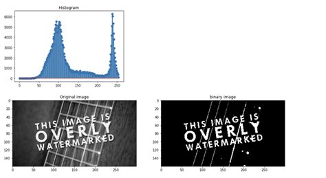 GitHub Abhitay Removing Watermarks From Images A Qualitative Approach This Application Is A