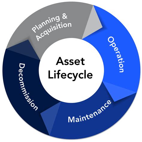 how lab wide utilization data transforms your asset lifecycle