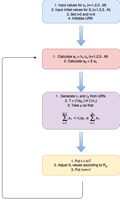 team iit delhi stochastic model