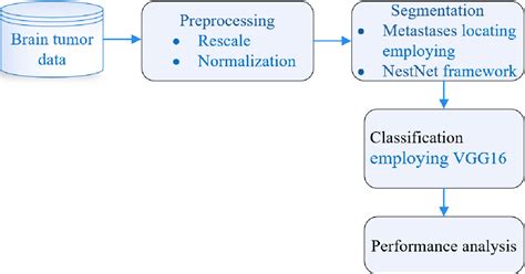 Figure 1 From Construction Of Vgg16 Convolution Neural Network Vgg16