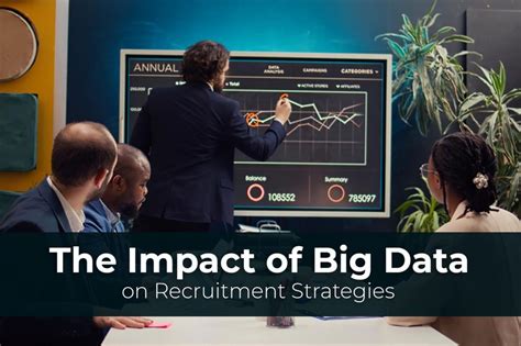 The Impact Of Big Data On Recruitment Strategies