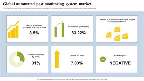 Top 10 Global Automated Pest Monitoring System Market Powerpoint