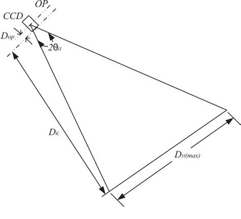 Figure 14 From A Stereo Vision Based Self Localization System