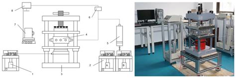 Polymers Free Full Text Evaluation Of Self Degradation And Plugging Performance Of
