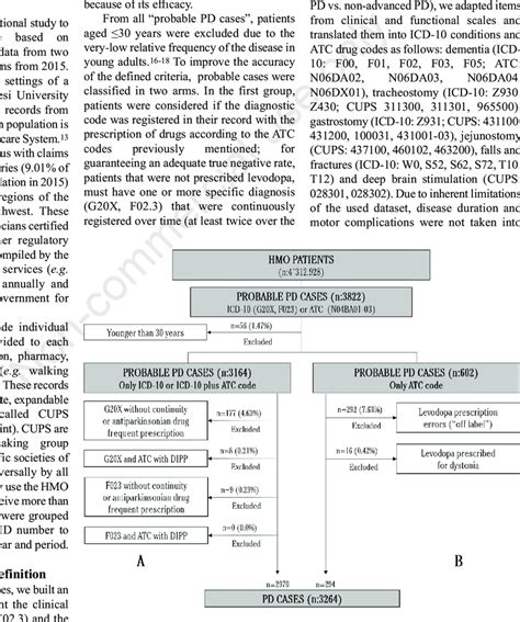 pd cases selection algorithm download scientific diagram