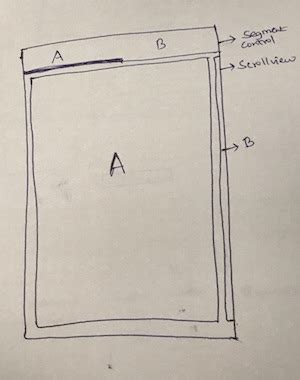 Ios Disable Diagonal Dragging In UIScrollview Stack Overflow