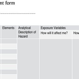 A Vulnerability Assessment Form Sample Download Scientific Diagram