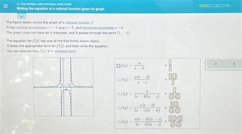 Solved The Figure Below Shows The Graph Of A Rational