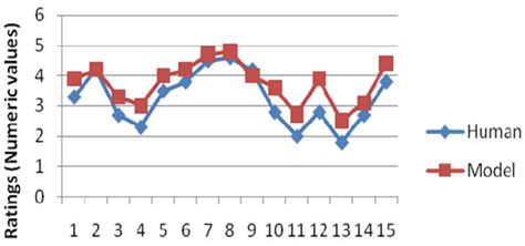 Comparison Of The Ohsr Model And The Hep Values 452 Statistic Test