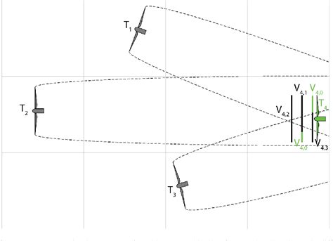 Figure 1 From The Jensen Wind Farm Parameterization Semantic Scholar