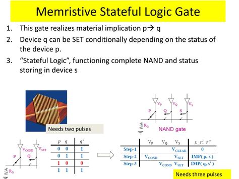 Ppt Application Of Feynman Like Notation To Synthesis Of Circuits From Memristors Powerpoint