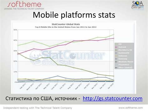 Mobile Application Testing Pptx