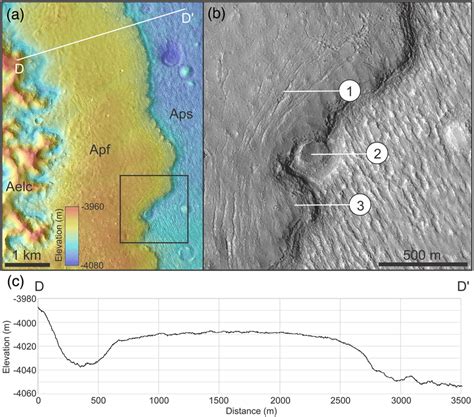 Examples Of The Margin Of The Lobate Unit Apf Near Hrad Vallis On Download Scientific Diagram