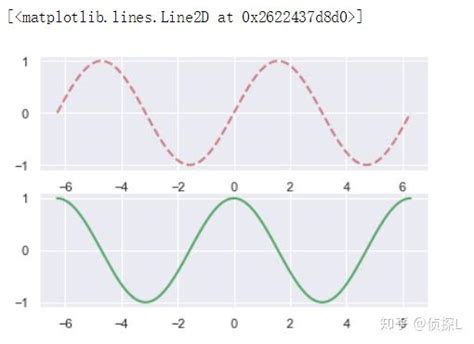 Python绘图库——matplotlib及seaborn使用（入门篇1） 知乎