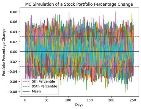Managing Risk In Investment Portfolios A Guide To Calculating VAR And CVAR Caesar Wong