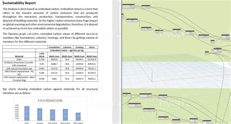 Create Dynamo Scripts To Automate Any Revit Process By Proengineer01